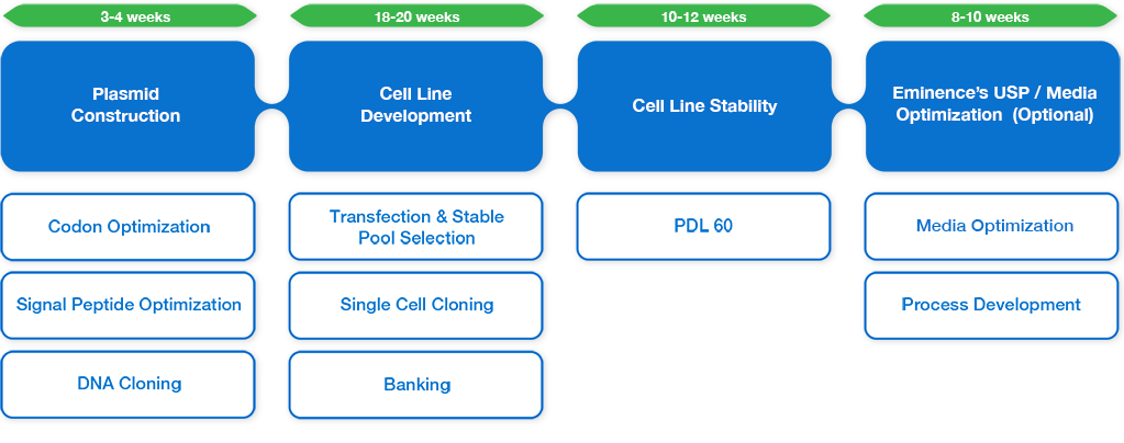 Supported Compliance